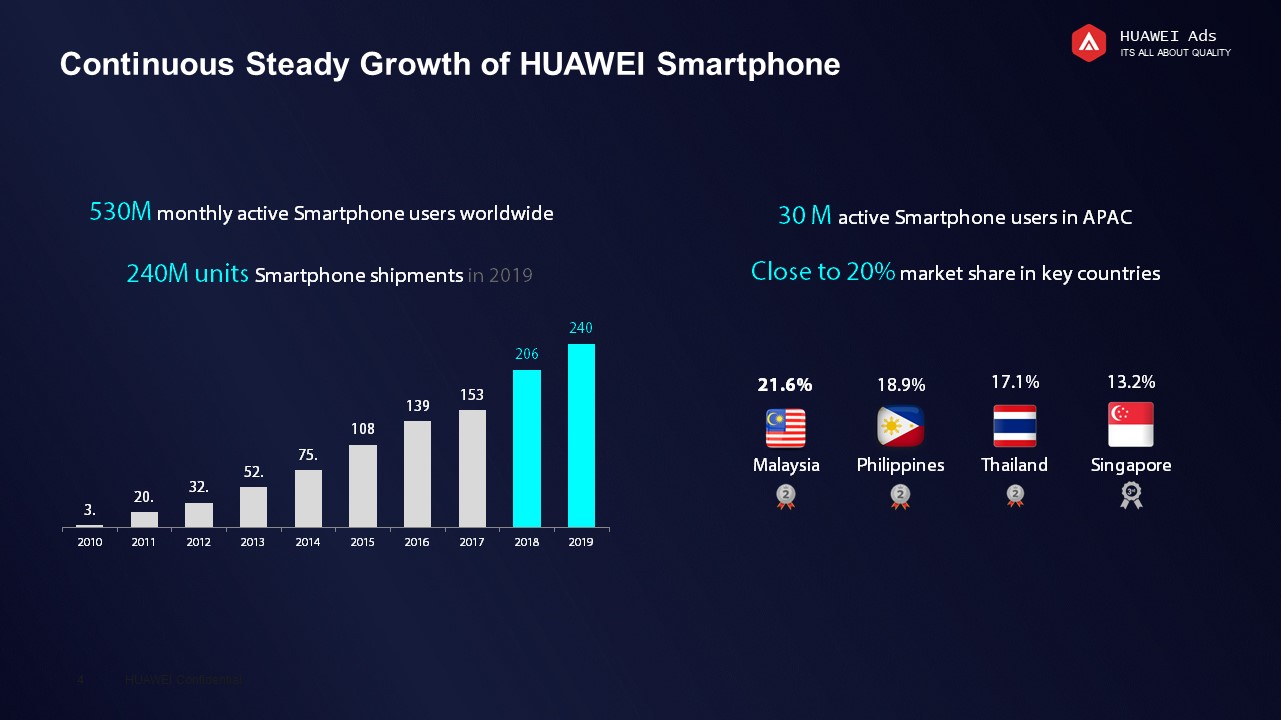 Huawei Ads | China Way Advertising(International) Co., Ltd.