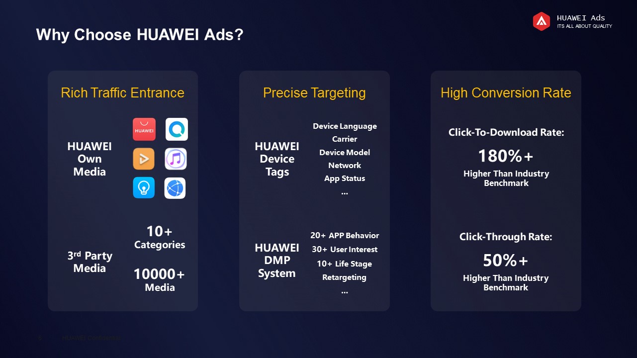 Huawei Ads | China Way Advertising(International) Co., Ltd.
